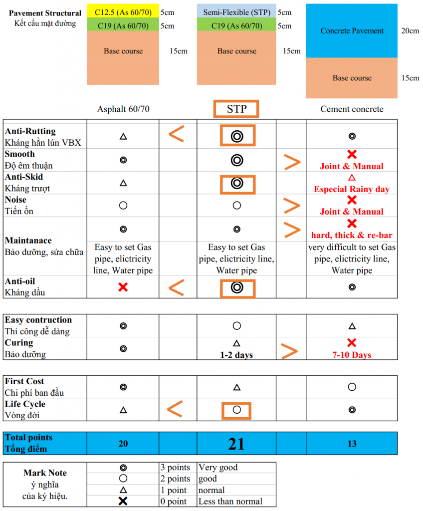 Pavement kind and advantages - TAIYU VIETNAM CO., LTD